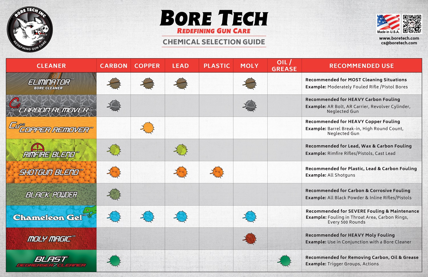 SE ShootingEquipment | Bore Tech Eliminator 16 oz | purchase online